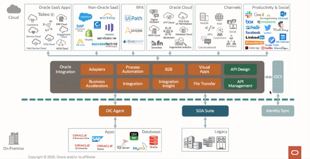 Extend Oracle SaaS: Design New Experiences with Intelligent Automation ...