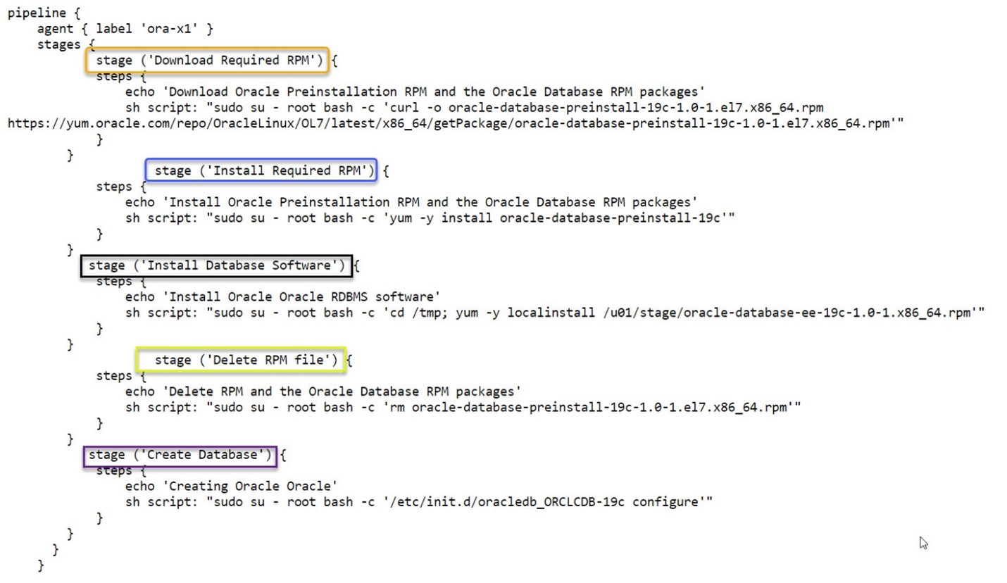 Devops Automation Of Oracle Database 19c With Jenkins Cicd