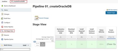 DevOps Automation of Oracle Database 19c with Jenkins CI/CD
