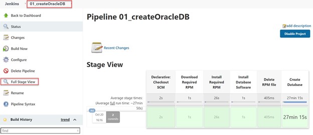 DevOps Automation of Oracle Database 19c with Jenkins CI/CD
