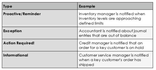 EnterpriseOne Notifications: Reimagine How You Receive Information