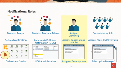 EnterpriseOne Notifications: Reimagine How You Receive Information