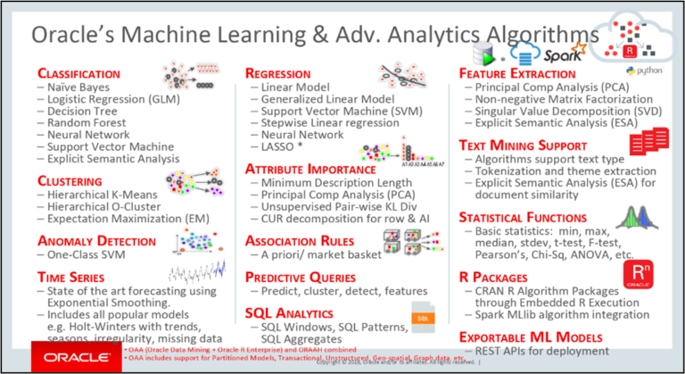 Oracle Autonomous Database: An Introduction - Quest Oracle Community