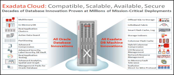 Oracle Autonomous Database An Introduction Quest Oracle Community