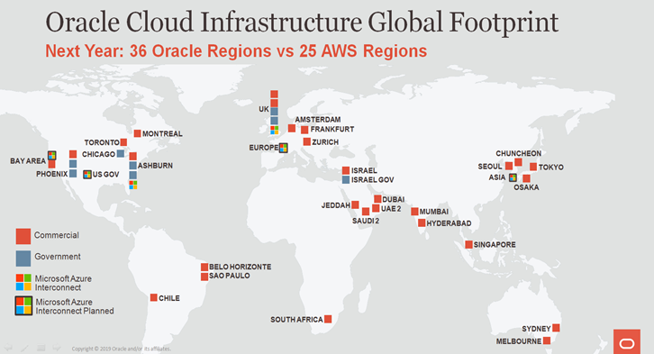 Oracle Autonomous Database: An Introduction - Quest Oracle Community