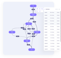 Process Mining vs Business Intelligence: Benefits of Process Mining