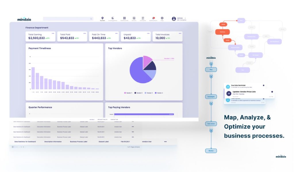 Process Mining vs Business Intelligence: Benefits of Process Mining