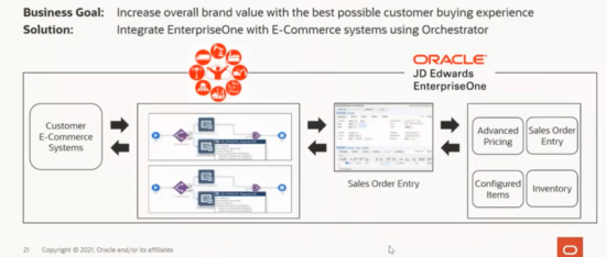Orchestrator and Continuous Innovation: A Customer Panel - Quest Oracle ...