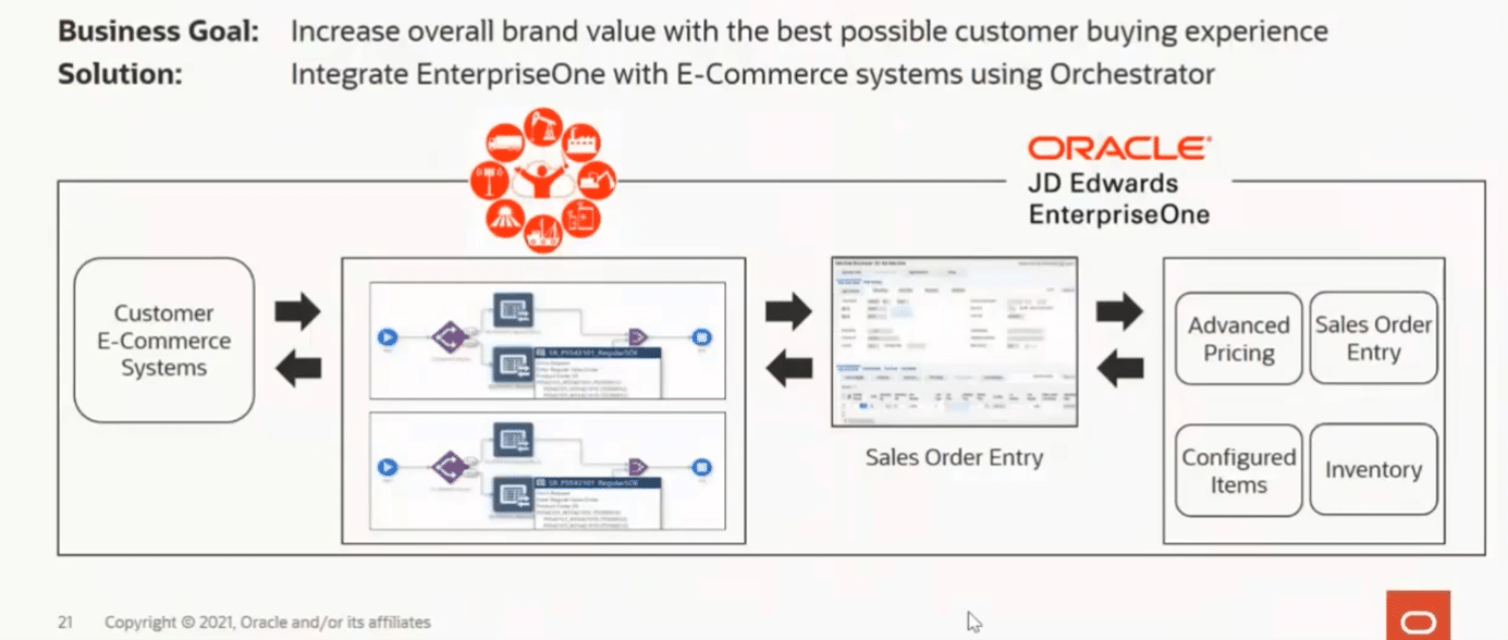 Orchestrator and Continuous Innovation: A Customer Panel - Quest Oracle ...