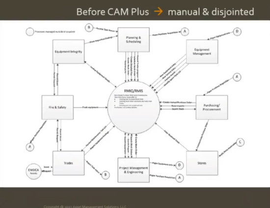A Look At the New EnterpriseOne Maintenance and Storeroom Module ...