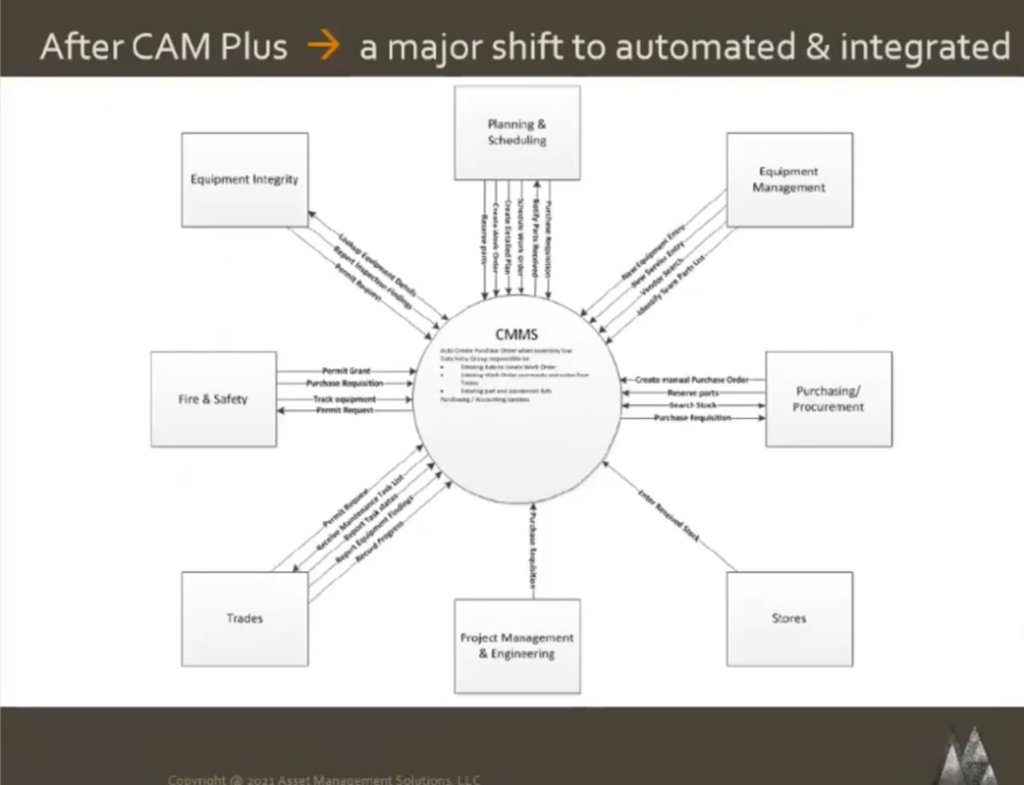 A Look At the New EnterpriseOne Maintenance and Storeroom Module ...