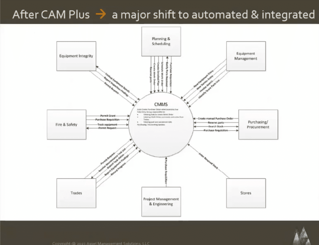 A Look At the New EnterpriseOne Maintenance and Storeroom Module ...