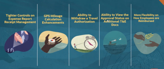 Peoplesoft Erp Update And Roadmap Reconnect Dive Deep 2021 Quest Oracle Community