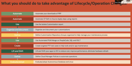 PeopleTools and Technology Update and Roadmap: RECONNECT Dive Deep 2021 ...