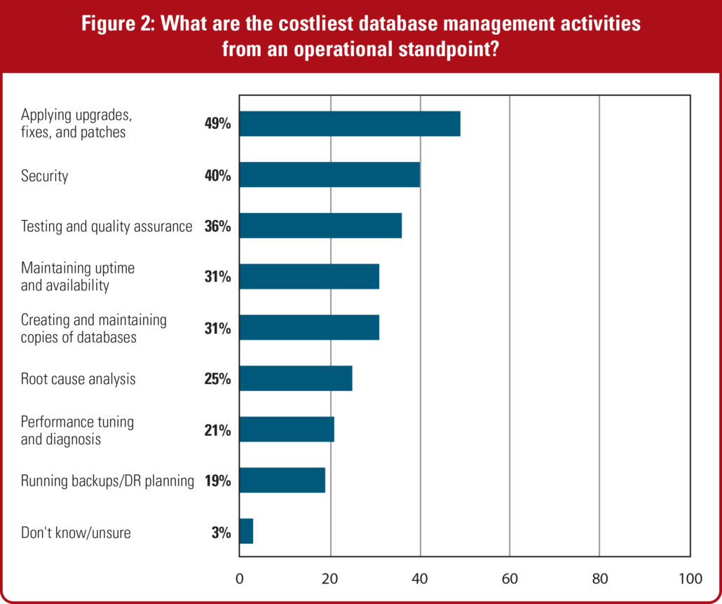 What is Digital Transformation Without a Solid Data Foundation?