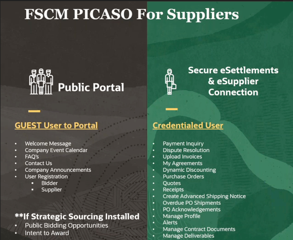 How to Leverage PICASO Digital Assistant for Employee and Supplier ...