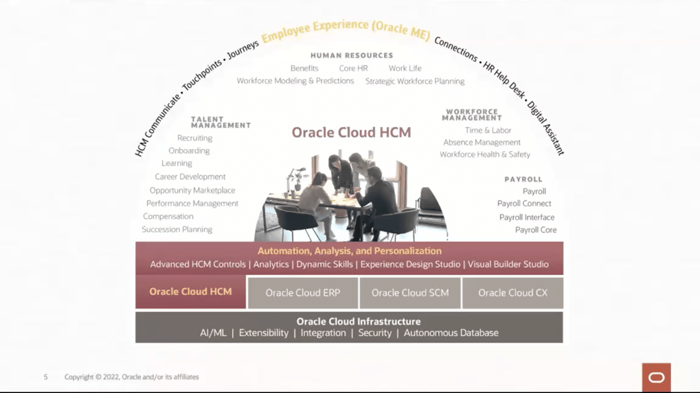 Tackle Tough HR Data Privacy and Security Concerns with HCM Risk Management - Quest Oracle Community
