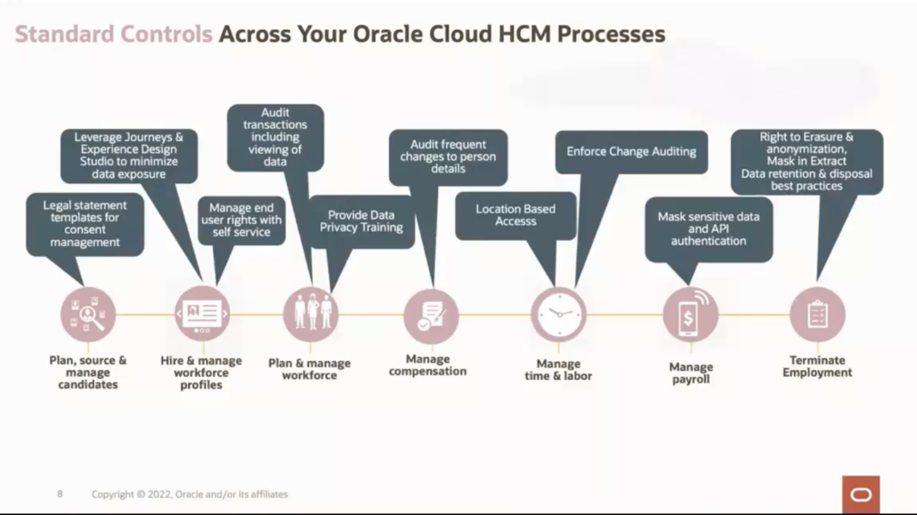 Tackle Tough HR Data Privacy and Security Concerns with HCM Risk Management - Quest Oracle Community