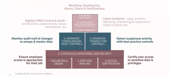 Tackle Tough HR Data Privacy and Security Concerns with HCM Risk ...
