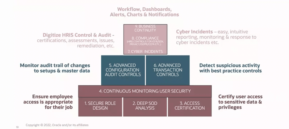 Tackle Tough HR Data Privacy and Security Concerns with HCM Risk ...