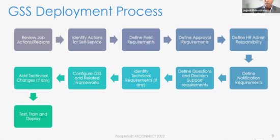 Best Practices in Automating Personnel Action Requests Using Guided Self-Service in PeopleSoft ...