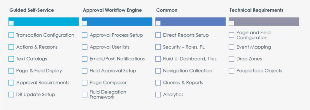 Best Practices in Automating Personnel Action Requests Using Guided ...
