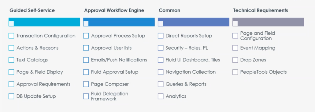 Best Practices in Automating Personnel Action Requests Using Guided Self-Service in PeopleSoft ...