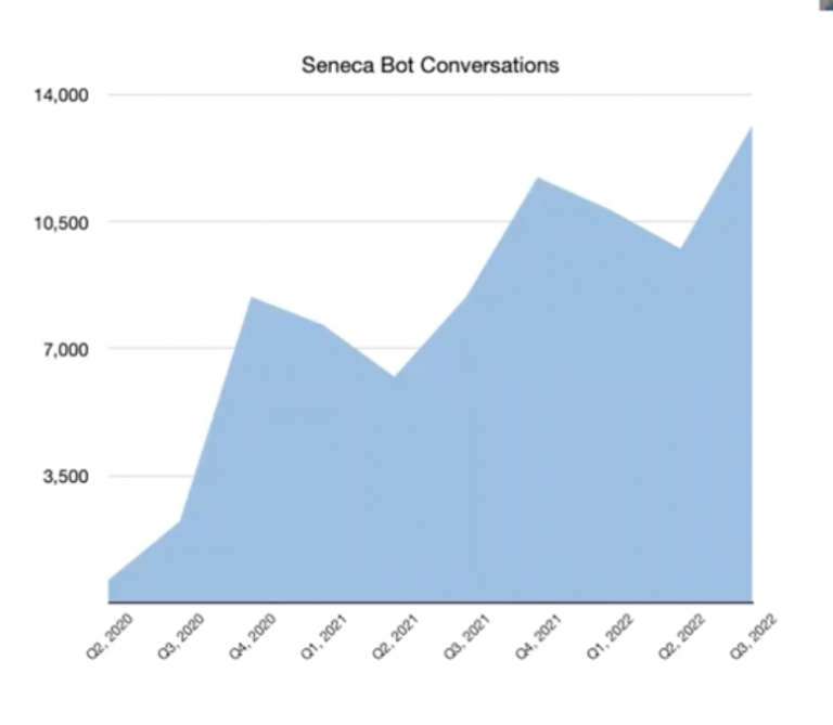 How to Avoid a Failed Chatbot - Quest Oracle Community