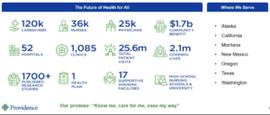 HR Transformation using Oracle HCM Cloud - Quest Oracle Community