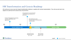HR Transformation using Oracle HCM Cloud - Quest Oracle Community