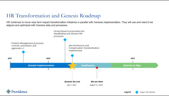 Hr Transformation Using Oracle Hcm Cloud Quest Oracle Community