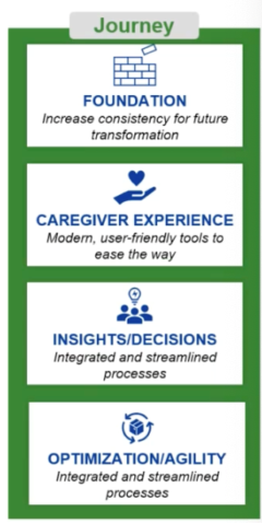 HR Transformation using Oracle HCM Cloud - Quest Oracle Community