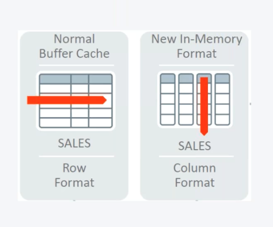 19c In-Memory Options Solve Performance Problems - Quest Oracle Community