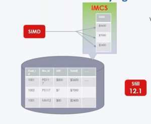 19c In-Memory Options Solve Performance Problems - Quest Oracle Community