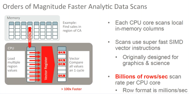 19c In-Memory Options Solve Performance Problems - Quest Oracle Community