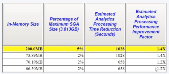 19c In-Memory Options Solve Performance Problems - Quest Oracle Community
