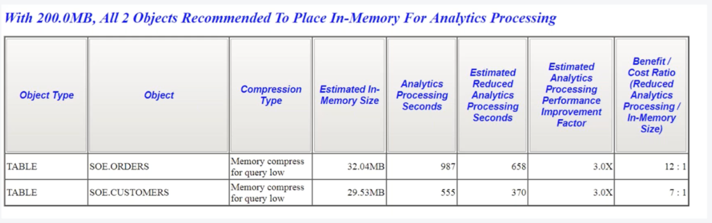 19c In-Memory Options Solve Performance Problems - Quest Oracle Community