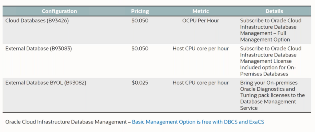Getting Started With Oci Database Management A Step By Step Guide