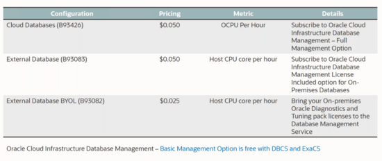 Getting Started with OCI Database Management: A Step-by-Step Guide