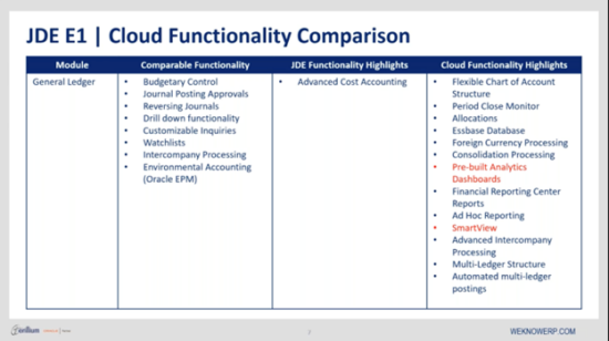 Differences Between JD Edwards and Cloud ERP - Quest Oracle Community
