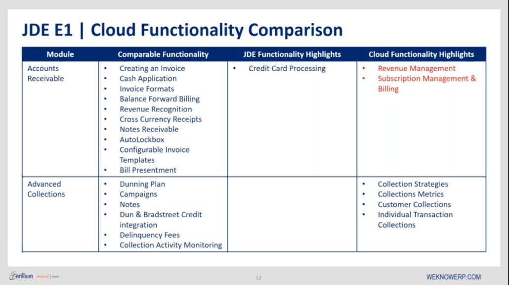 Differences Between JD Edwards and Cloud ERP - Quest Oracle Community