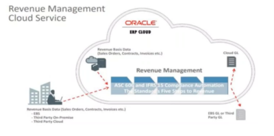 Differences Between JD Edwards and Cloud ERP - Quest Oracle Community