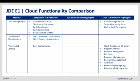 Differences Between JD Edwards and Cloud ERP - Quest Oracle Community