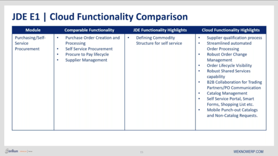 Differences Between JD Edwards and Cloud ERP - Quest Oracle Community