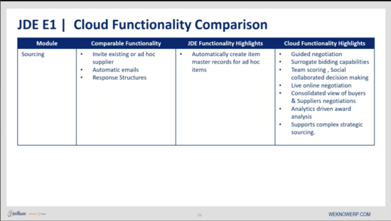 Differences Between JD Edwards and Cloud ERP - Quest Oracle Community