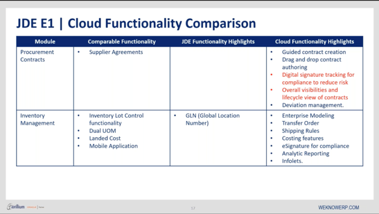 Differences Between JD Edwards and Cloud ERP - Quest Oracle Community