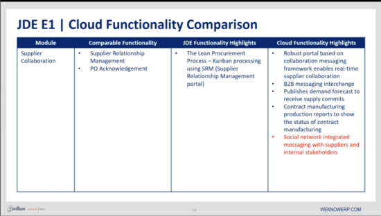 Differences Between JD Edwards and Cloud ERP - Quest Oracle Community