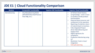 Differences Between JD Edwards and Cloud ERP - Quest Oracle Community