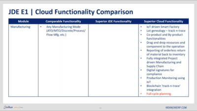 Differences Between JD Edwards and Cloud ERP - Quest Oracle Community