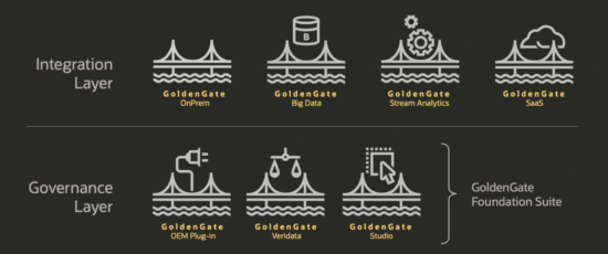 What GoldenGate Software Can Do For You - Quest Oracle Community